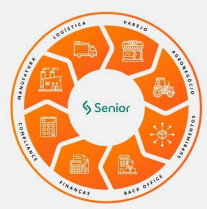 ERP – SENIOR SISTEMAS